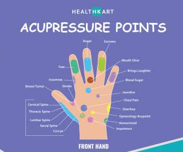 Acupressure Points To Promote Good Health · HealthKart