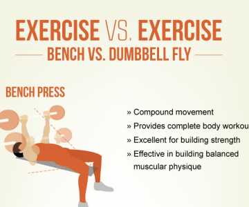 Exercise Vs Exercise: Bench Vs Dumbbell Fly · HealthKart