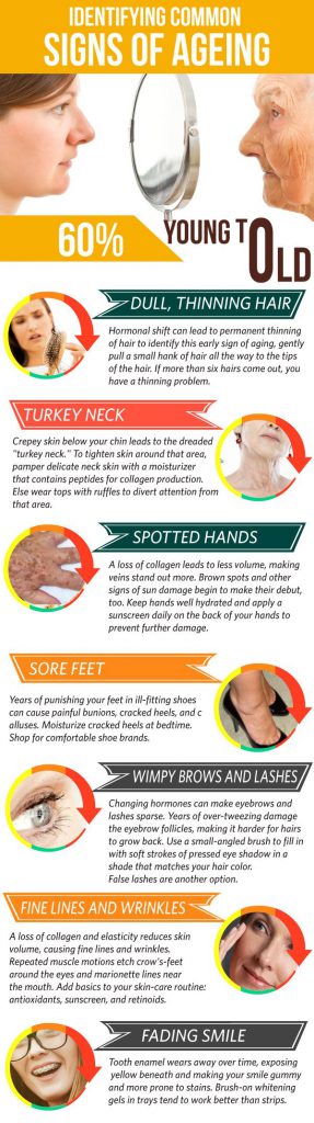 Identifying Common Signs Of Ageing - Healthkart