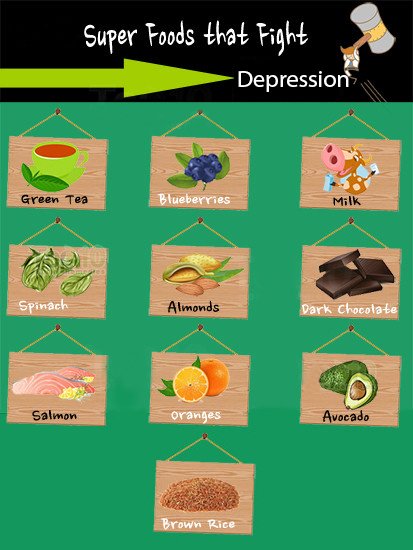 How To Fight Depression With Right Foods - Healthkart