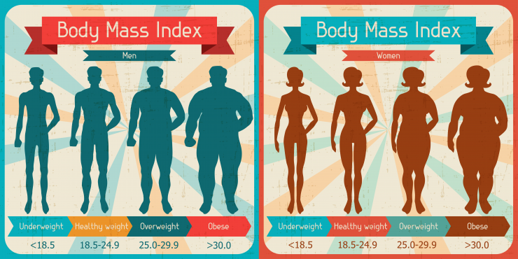 BMI And BMR - What Is The Difference ? - Healthkart Blog