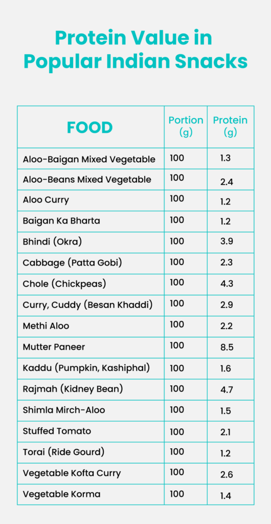 Indian Protein Snacks That are Worth Trying - HealthKart