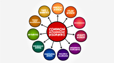 Autoimmune Diseases: Everything You Should Know - HealthKart