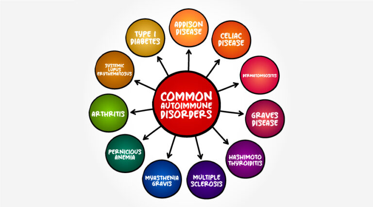 Autoimmune Diseases: Everything You Should Know - HealthKart