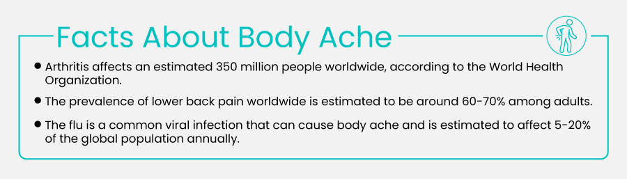 Body Ache Relief: Ways To Overcome Your Pain - HealthKart